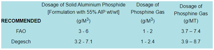 Risks of in-transit fumigation leading to phosphine gas explosions ...