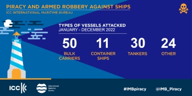 IMB Piracy Report January-December 2022 - The International Institute ...